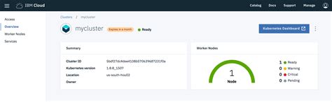 kubernetes dashboard · getting started with scalable web application on kubernetes