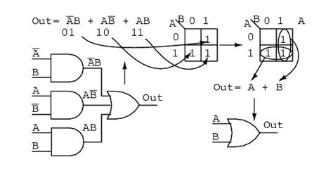 boolean expression to logic circuit calculator diagram circuit