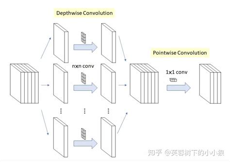 pytorch 从0开始学（6）——conv2d 详解 知乎