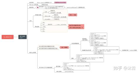 sql高级应用 知乎