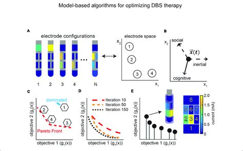 multi objective particle swarm optimization algorithm for determining