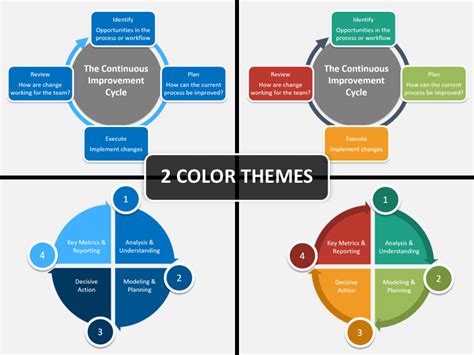PDCA Cycle Continuous Improvement PowerPoint Template Lupon Gov Ph