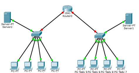 Membuat Jaringan DHCP Pada Kelas C Dan Membuat Jaringan Wireless