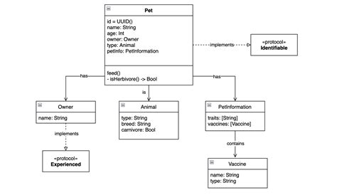 How To Create A Class Diagram Danijelas Blog