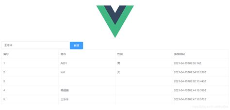 [python] 基于web框架django 前端框架vue js elementui 实现前后端分离项目环境搭建指南 django elementui csdn博客