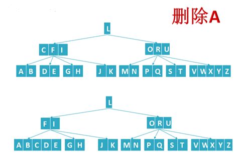 b树的原理与实现 b树实现 csdn博客