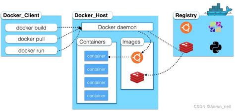 docker 2 docker 工作原理 csdn博客