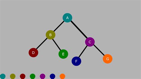 draw binary tree using inorder preorder leach moreary