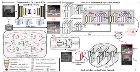 infrared and visible image fusion ai牛丝