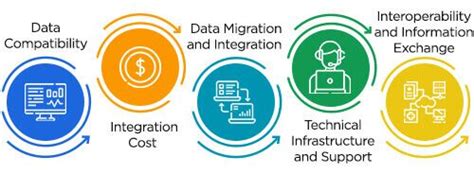 A Comprehensive Guide To Epic EHR EMR Integration