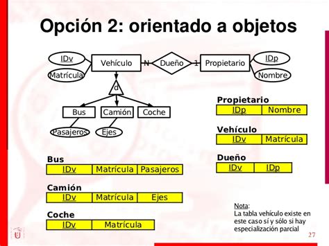IMÁGENES DE BASE DE DATOS ORIENTADO A OBJETOS Gestión de BD