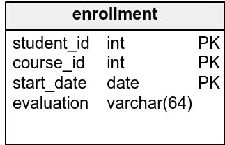 Creating Tables In Sql Online Course Vertabelo Academy Vertabelo
