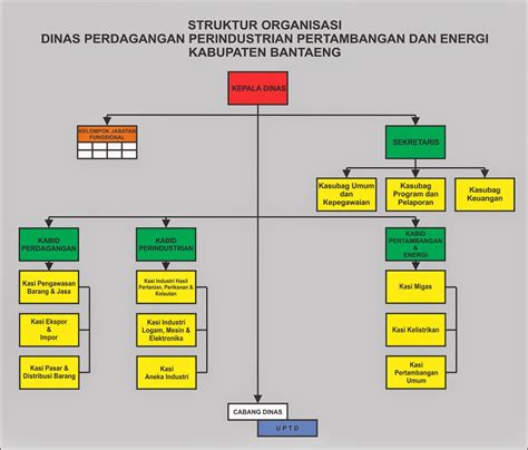 Contoh Struktur Organisasi Perusahaan Pertambangan Swastanisasi IMAGESEE