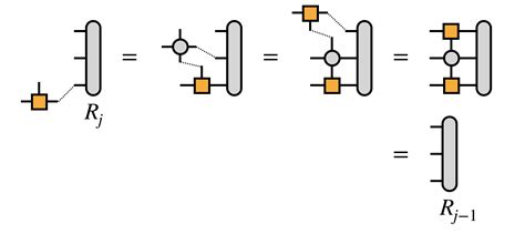 tensor network