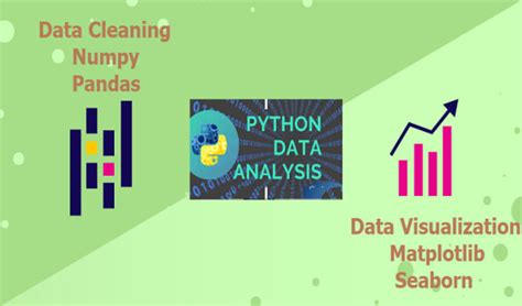 Exploratory Data Analysis Eda Using Python By Zism Il Fiverr
