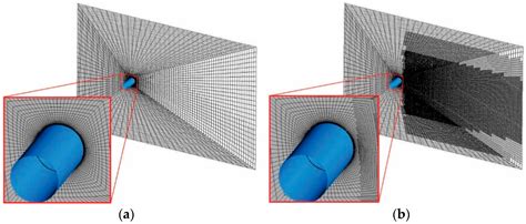 aerospace free full text effect of local grid refinement on performance of scale resolving