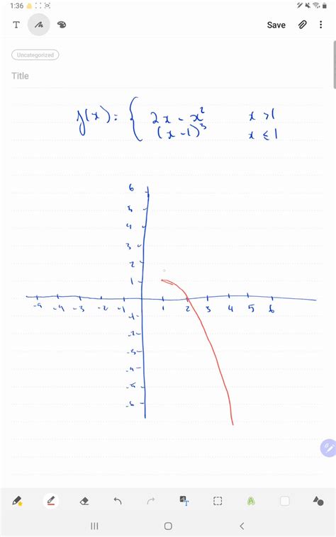 solved use a graphing device to draw the graph of the piecewise defined function see the