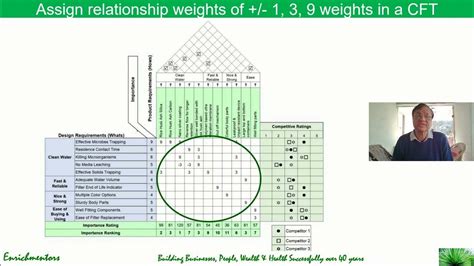 parts identification and process design i how to use qfd process to determine product