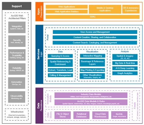 Arcgis Architecture Arcgis Architecture Center