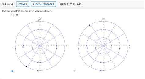 solved plot the point that has the given polar coordinates