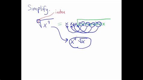 simplifying square roots and cube roots youtube