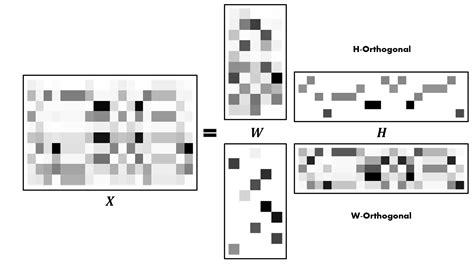 github salar96 mep orthogonal nmf clustering and resource allocation using deterministic