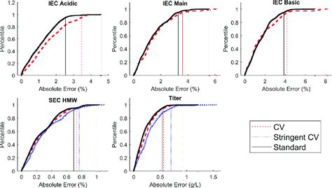 model accuracy assessment by monte carlo cross validation cumulative download scientific