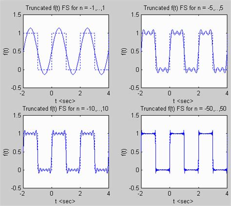 square wave fourier series matlab thisisjes