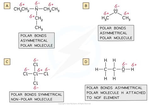IB DP Chemistry SL复习笔记4 3 2 Deducing Intermolecular Forces 翰林国际教育