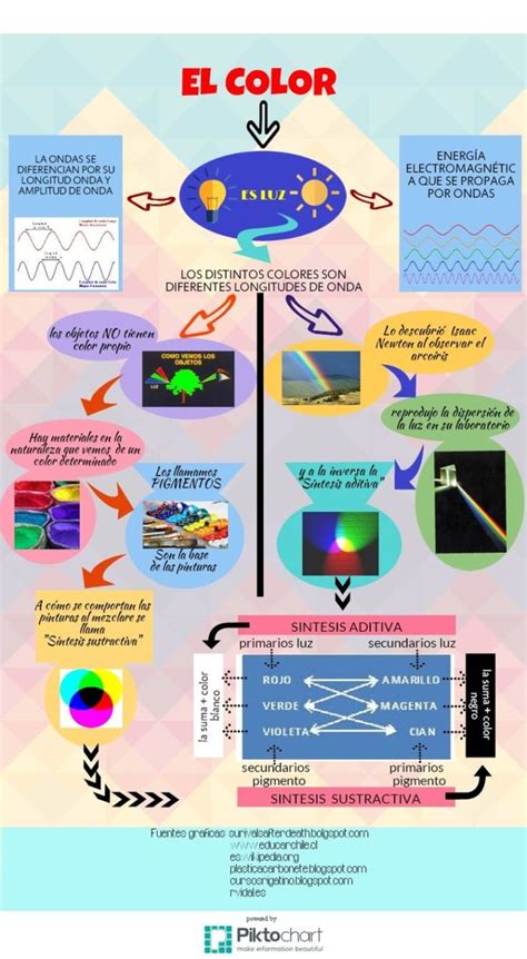 Psychology Infografía Sobre La Teoría Del Color Your Number One
