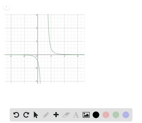 solved for the following exercises use a graphing utility to find graphical evidence to
