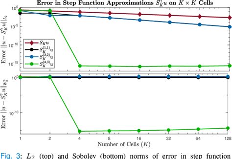 figure 1 from constructive representation of functions in n dimensional sobolev space semantic