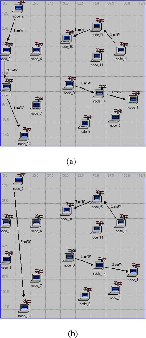 figure 2 from joint route and power assignment in asynchronous multi hop wireless networks