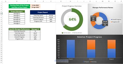 Project Dashboard Templates Excel