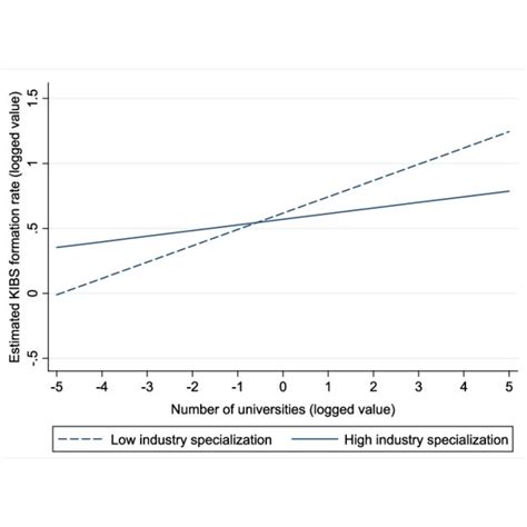 spatial durbin model regression results dependent variable kibs download scientific diagram