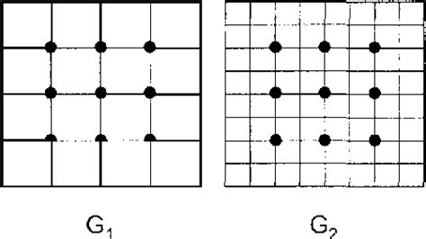 figure 1 from metamorphic testing and beyond semantic scholar