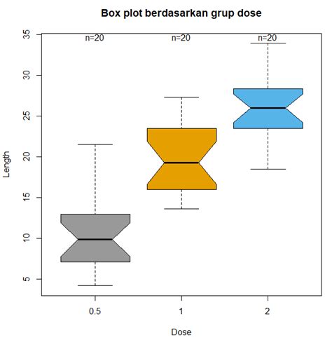 Base R Plot Series Part 2 Boxplot
