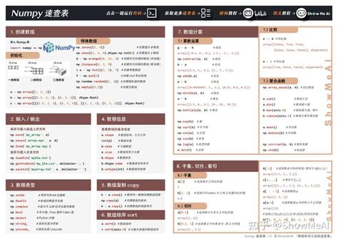 图解数据分析17 基于pandas的数据可视化（数据科学家入门·完结⛵） 知乎