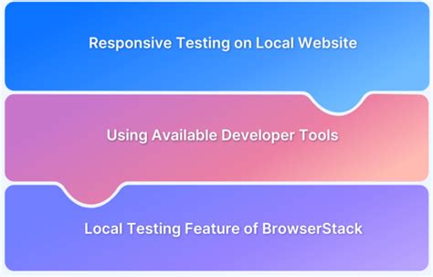 Test HTTPS Websites From Local Host Tutorial BrowserStack