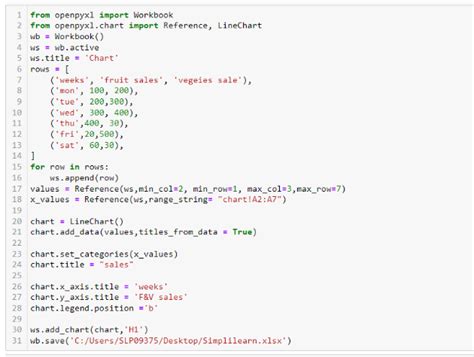 Automating Excel Sheets With Python