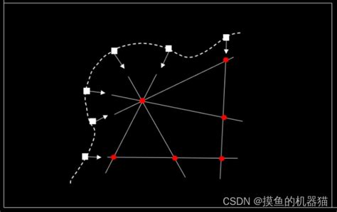 opencv 十一 霍夫圆检测原理及高级使用案例（含优化步骤） csdn博客