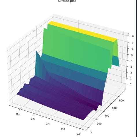 python 2d interpolation with terpolate rbfinterpolator stack overflow