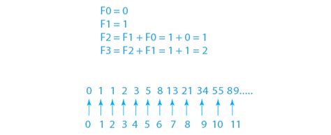 python program to print the fibonacci series