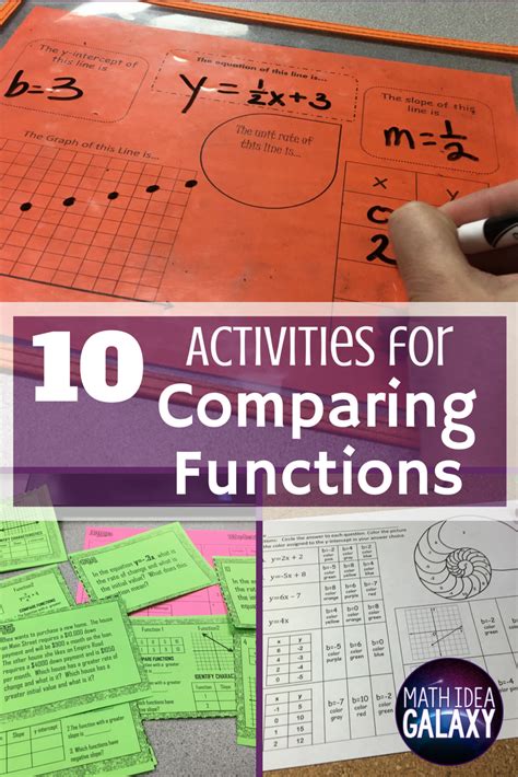 Build Strong Skills In Comparing Functions With Engaging Activities
