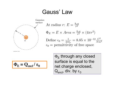 gauss law Φ q