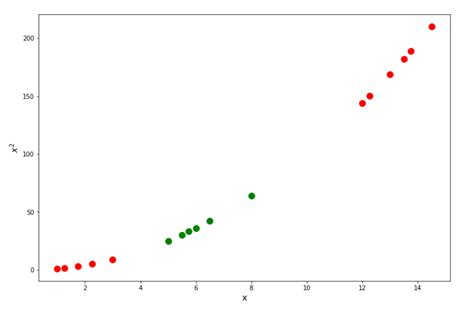 machine learning algorithms explained support vector machine stratascratch