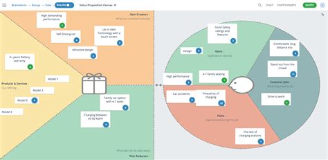 Value Proposition Canvas Groupmap