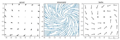 python35种绘图函数总结，3d、统计、流场，实用性拉满 python统计图函数 csdn博客