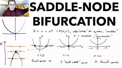 bifurcations part 1 saddle node bifurcation youtube