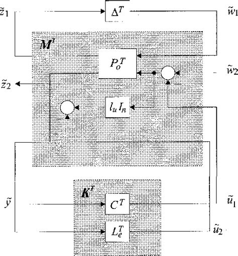 figure 3 from approach to iterative learning control for uncertain linear systems semantic scholar